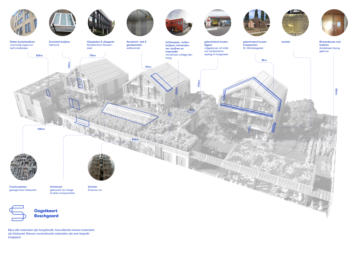 Boschgaard - Superuse Studios