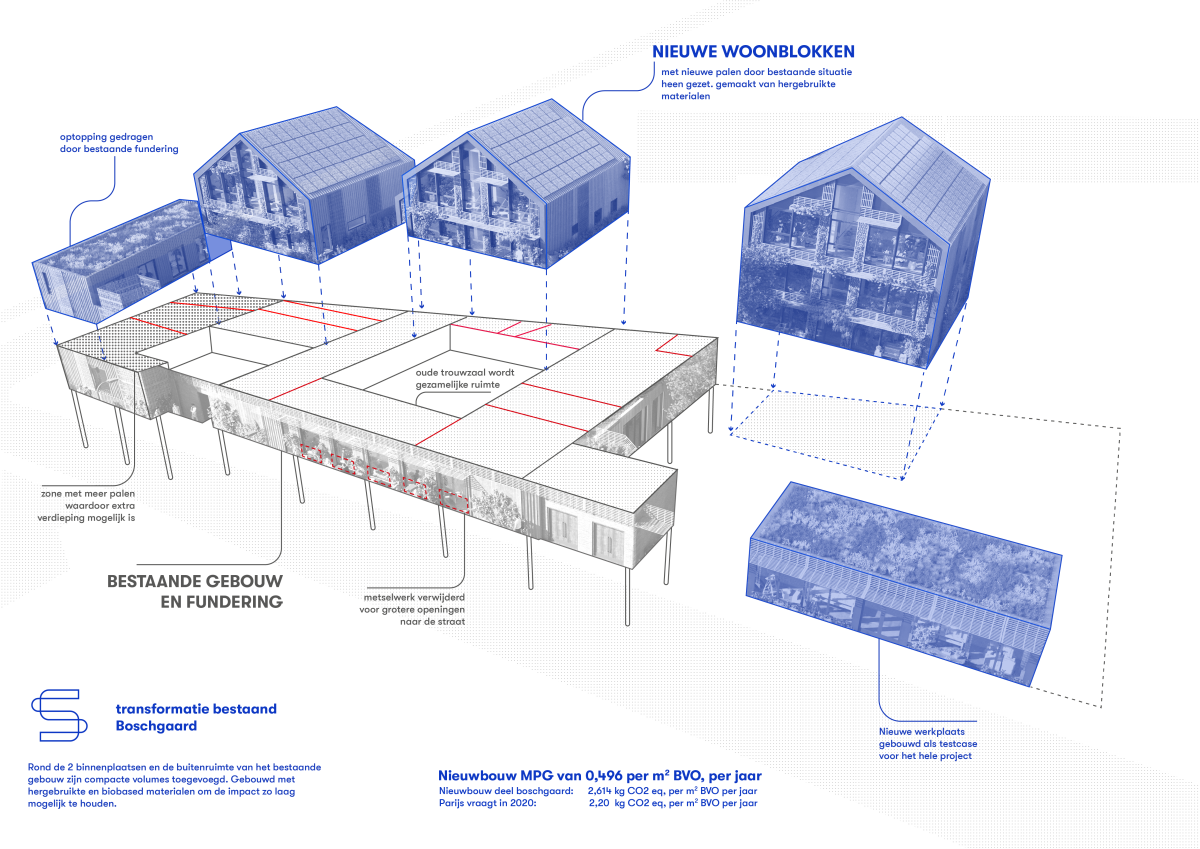 Boschgaard - Superuse Studios